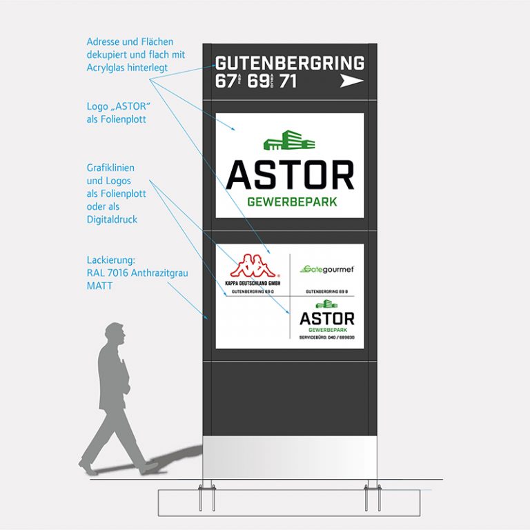 ReDesign des ASTOR Gewerbeparks - sis | sign information systems gmbh